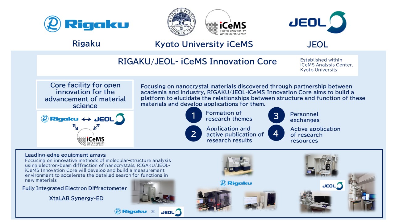Rigaku Joins Two Partners in Establishing RIGAKU/JEOL-iCeMS Innovation Core and Concluding a ...