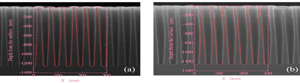 [Information]Rigaku’s X-ray Analytical Technology Wins Special Award in ...