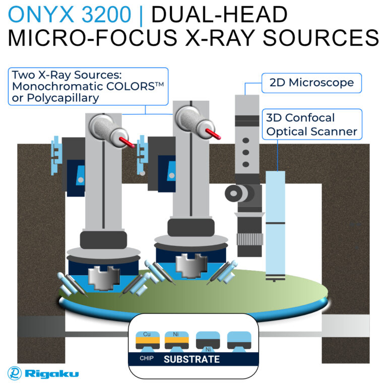 [Press Release]Rigaku launches ONYX 3200, a Metrology Instrument for ...